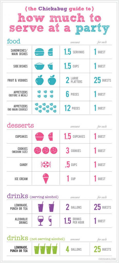 27 Diagrams That Make Cooking So Much Easier - Delicious Food - Recipes ...