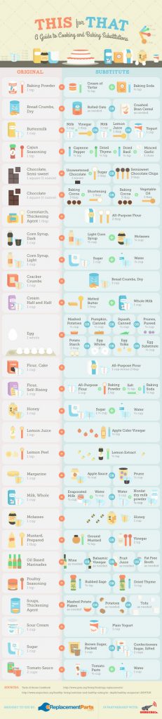 27 Diagrams That Make Cooking So Much Easier - Delicious Food - Recipes ...