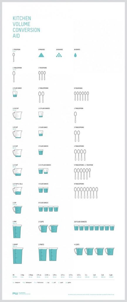 27 Diagrams That Make Cooking So Much Easier - Delicious Food - Recipes ...